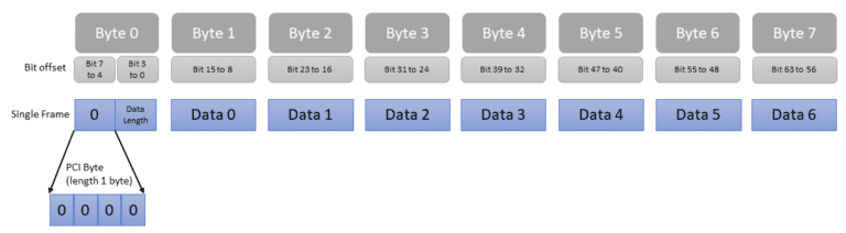 ISO 15765-2 protocol or CAN-TP or DoCAN Explained