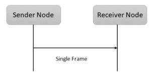 ISO 15765-2 protocol or CAN-TP or DoCAN Explained