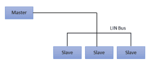 LIN protocol Tutorial: The Ultimate Guide