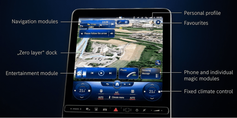 What is MBUX (Mercedes-Benz User Experience) system?